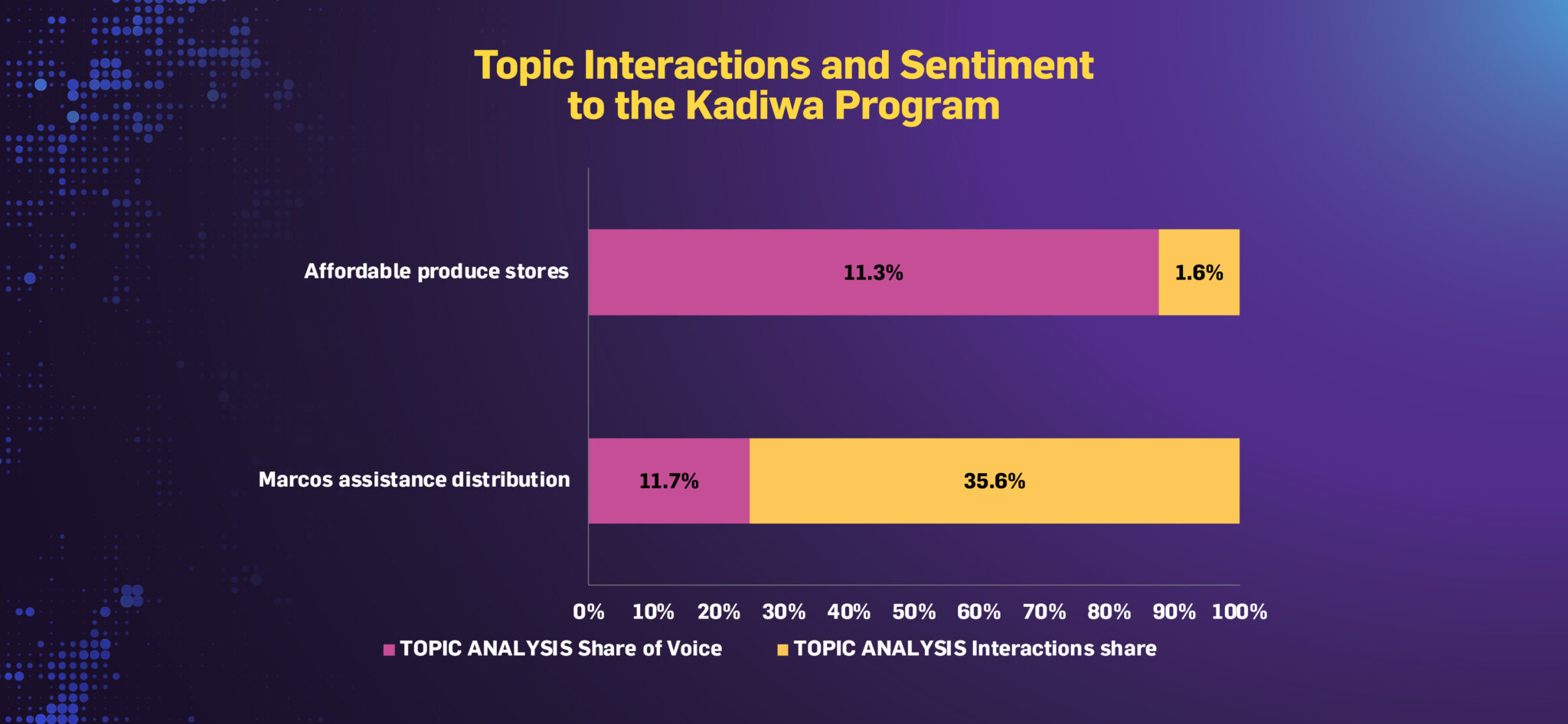 Analysis of Kadiwa’s Online Channel Performance during SONA 2023 - Popbits