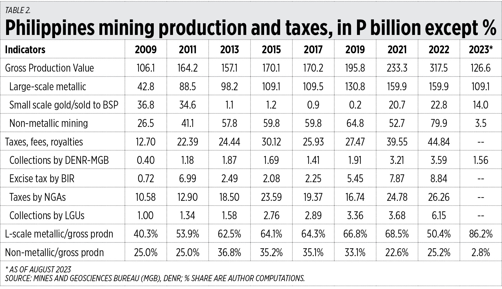 Financing growth: PEB in Qatar and UAE, mining tax, and liberalized ...